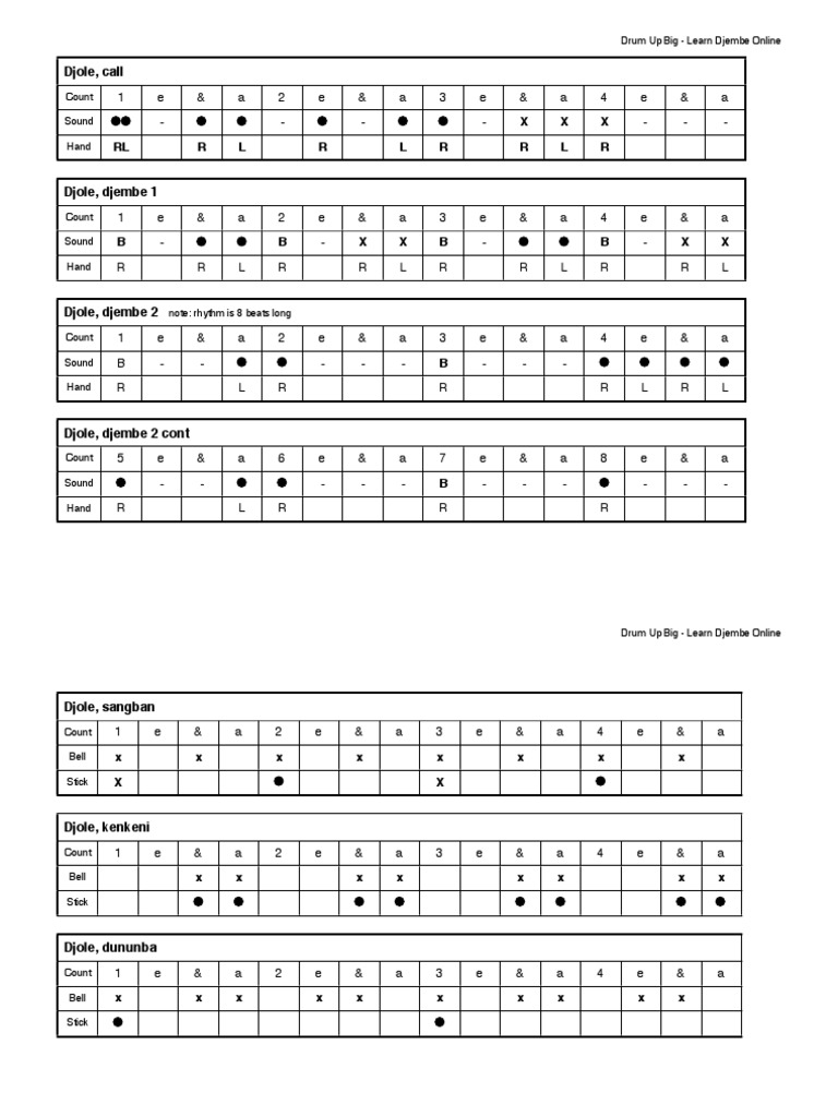 LDO 02 Djole Notation | Download Free PDF | Drum | Music Technology