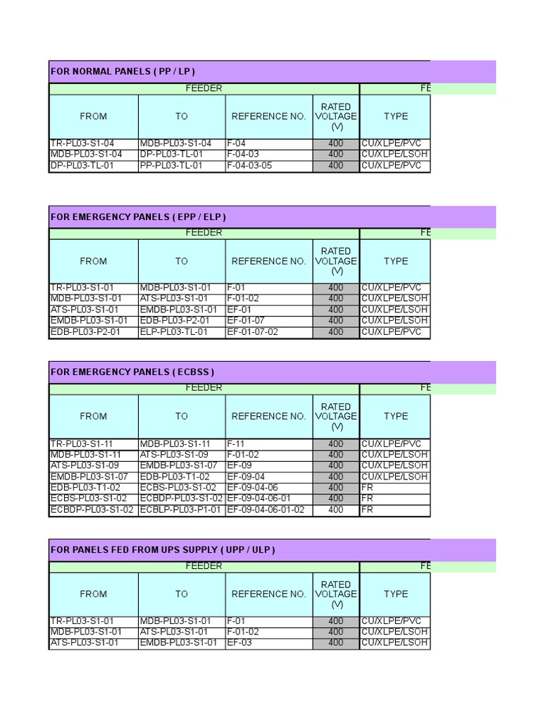 Final Voltage Drop Calculation Sheet | Download Free PDF | Equipment ...