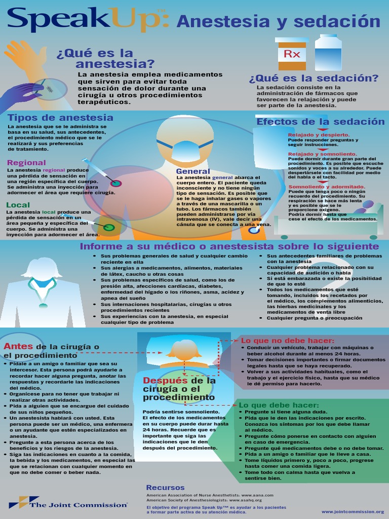 Anesthesia Infographic Spanish PDF | PDF | Anestesia | Medicamentos con ...