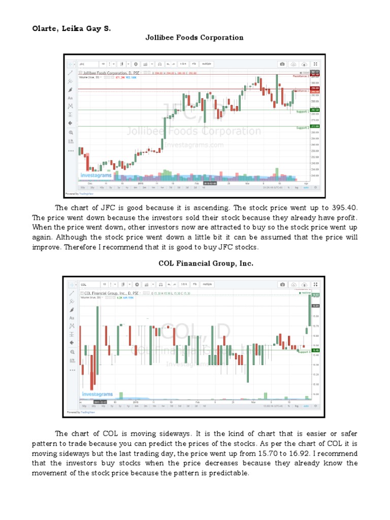 Analysis of Stock Price Trends and Recommendations for Jollibee Foods ...
