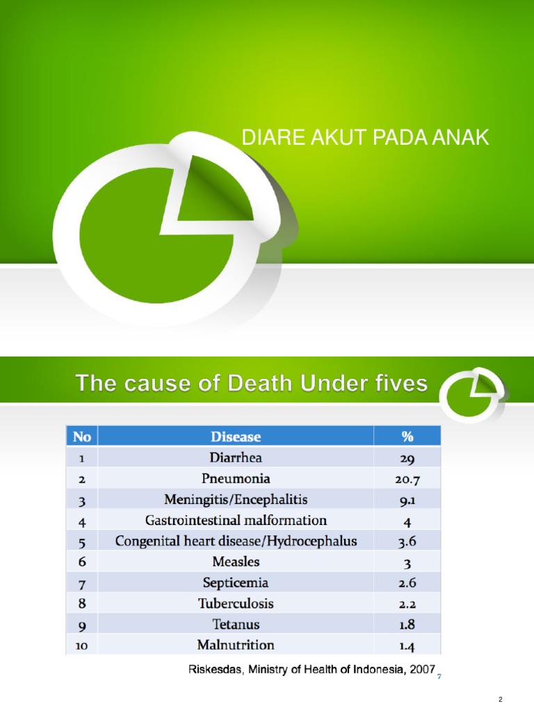 DIARE | PDF | Diarrhea | Public Health