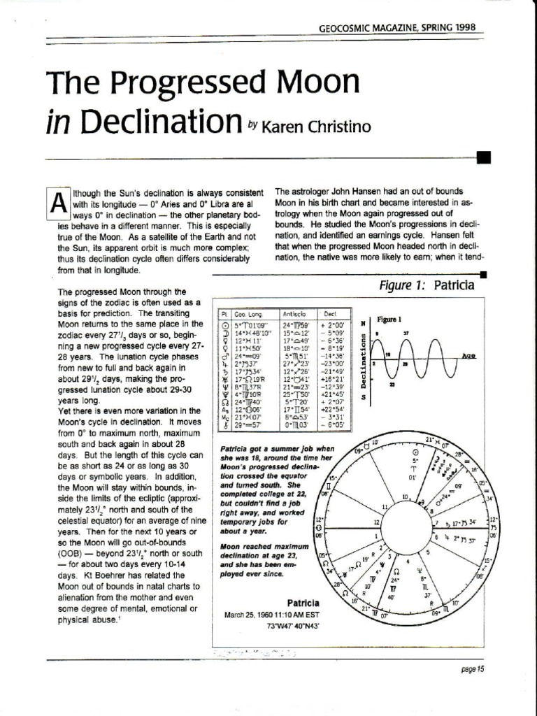 Progressed Moon Declination 1 PDF | PDF