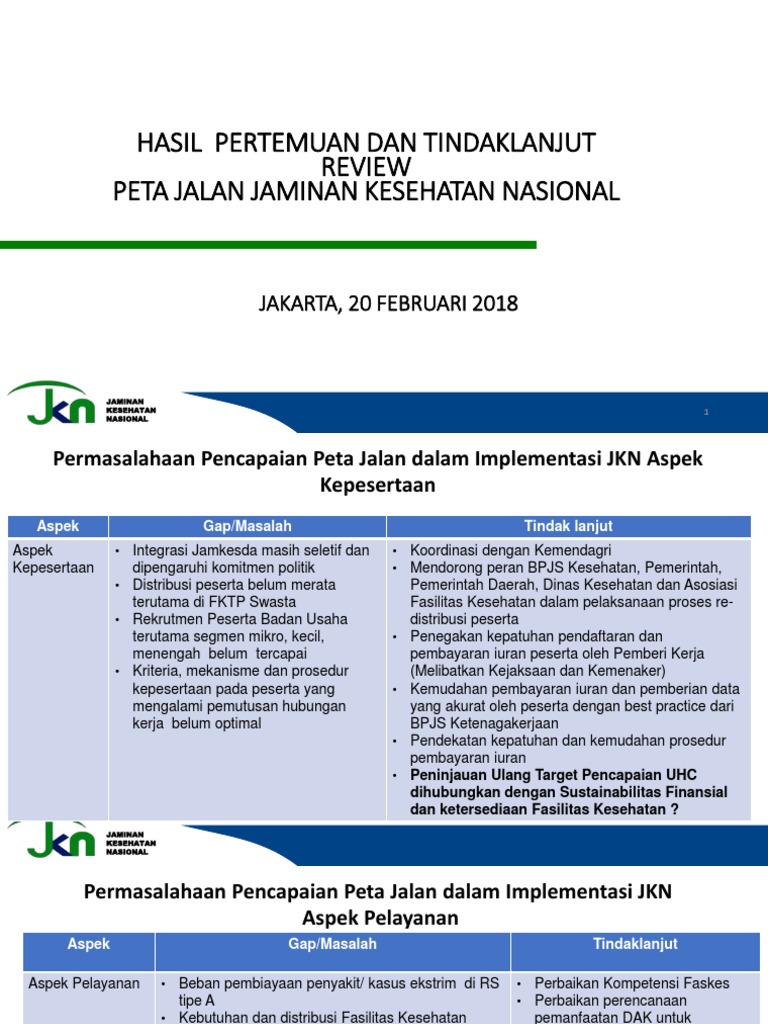 Template - Peta Jalan JKN | PDF