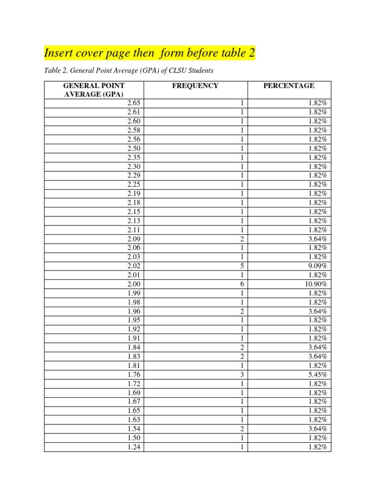 Analysis of General Point Averages and Weekly Allowances among CLSU ...