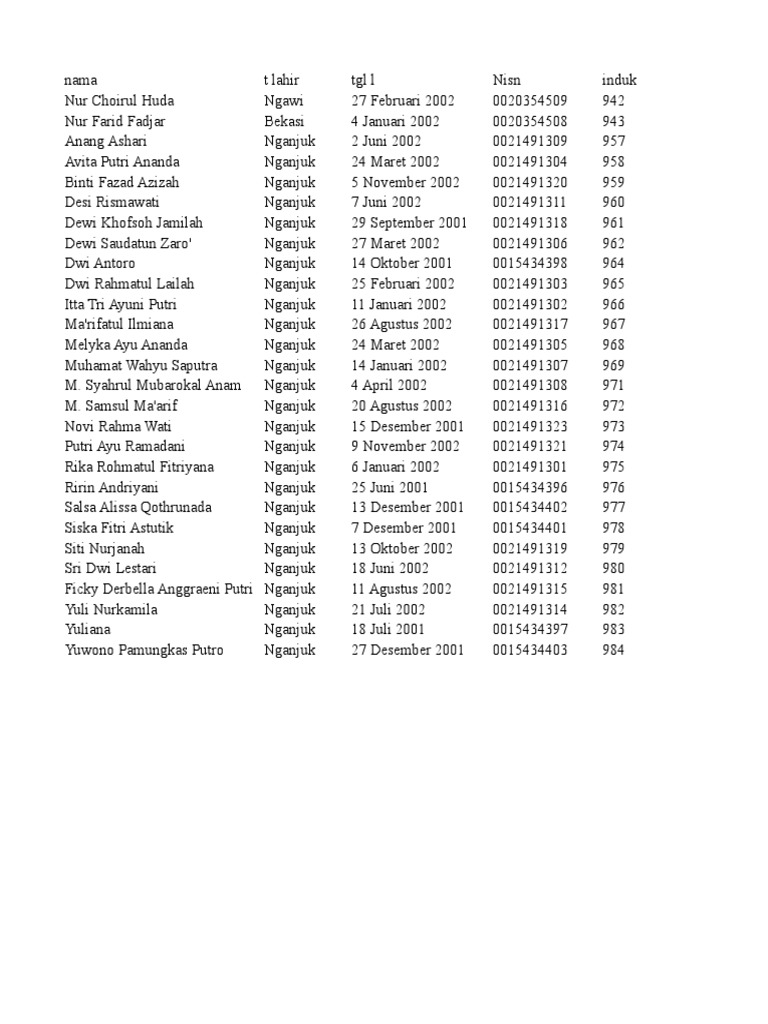 Daftar Nama Buat SK Nisn | PDF
