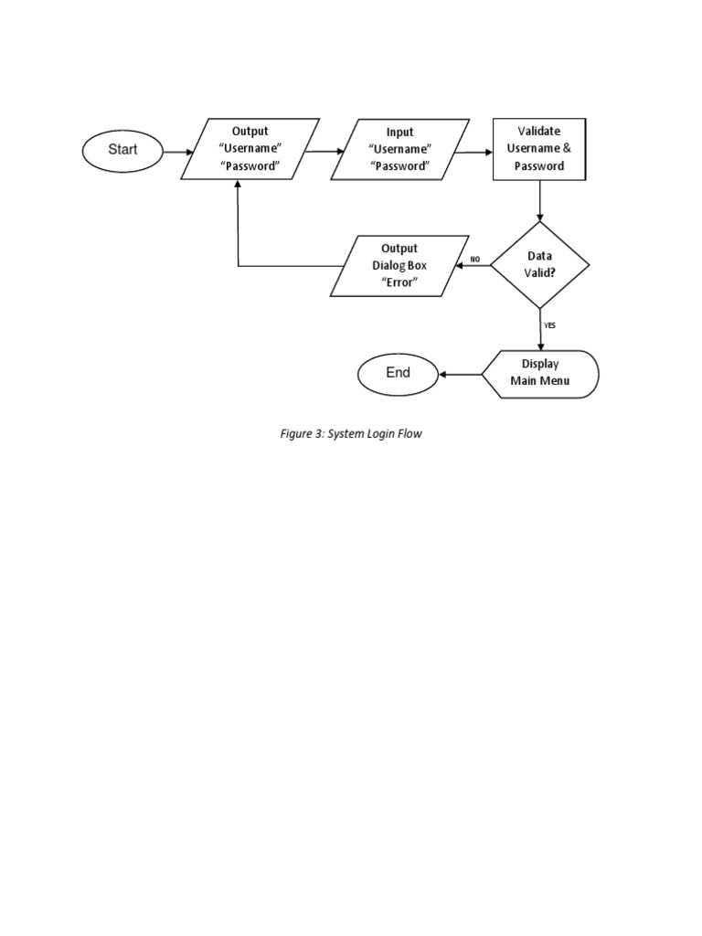 Flow Chart | PDF
