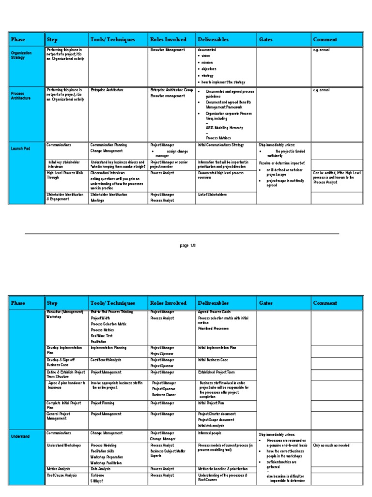 Framework Summary Overview | PDF | Software Testing | Intelligence Analysis