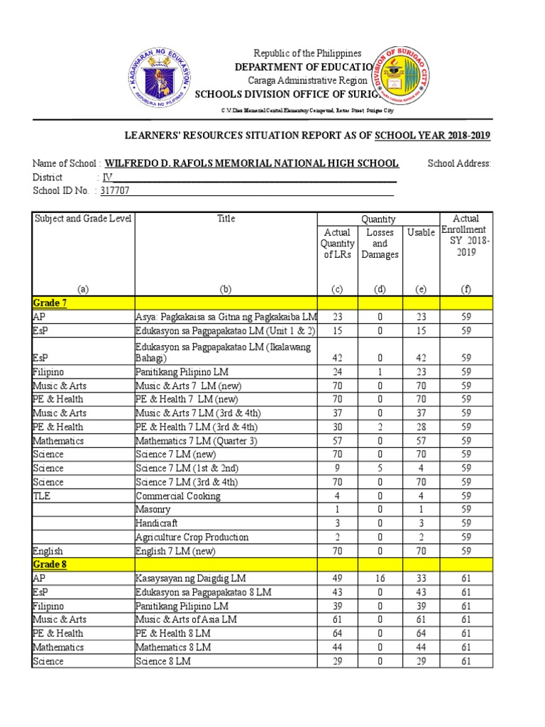 Customized IPCR - OPCR.developmental Needs Template | PDF | Educational ...