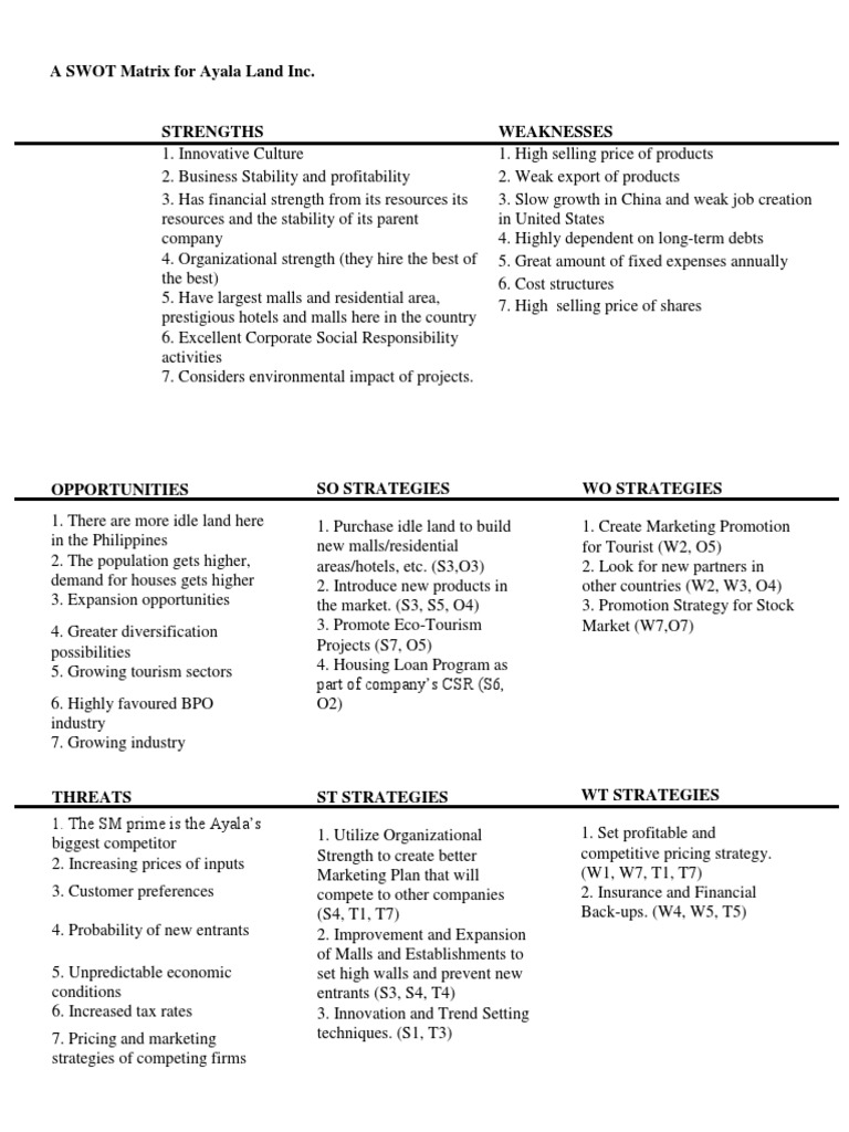 Swot Analysis | PDF | Competition | Swot Analysis
