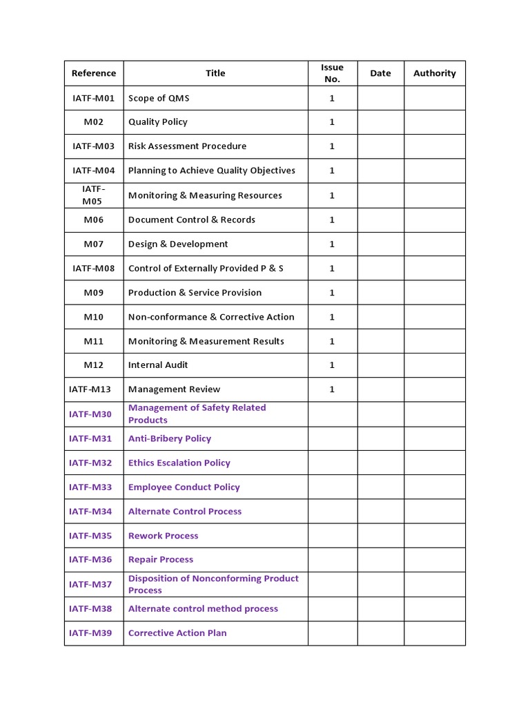 Index IATF 16949:2016 | Internal Audit | Audit