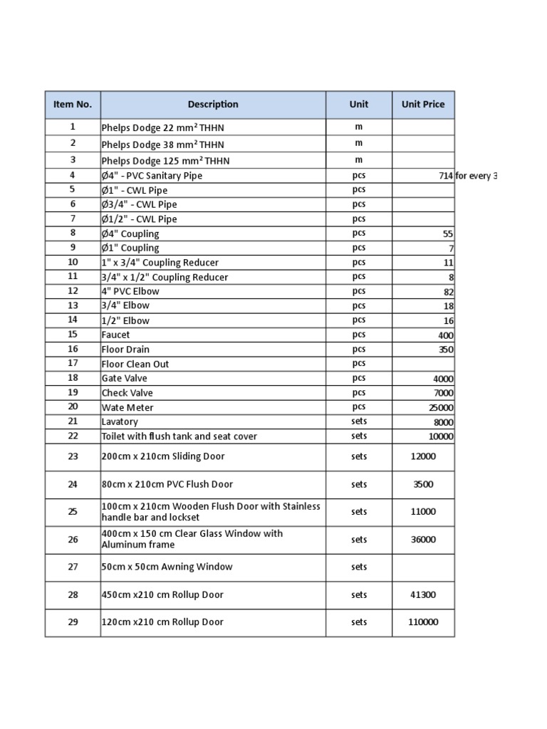 Plumbing Material Unit Price List | PDF