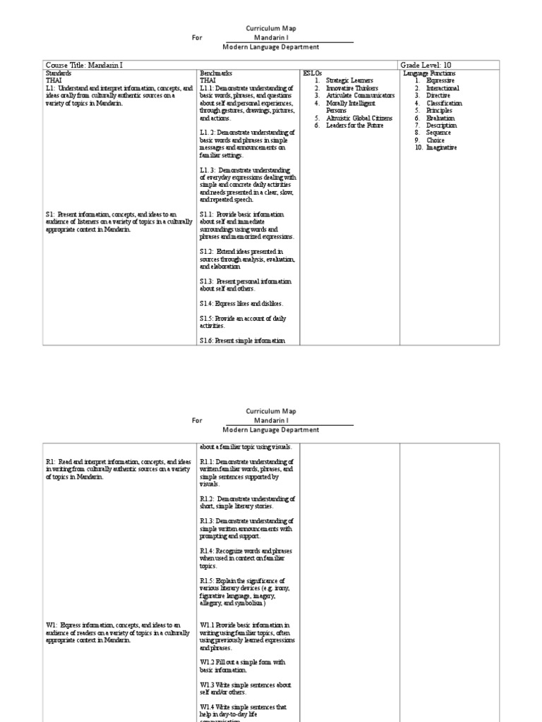 Curriculum Map For Mandarin I Modern Language Department Course Title ...