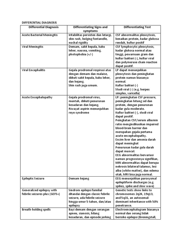 Differential Diagnosis Kejang Demam Pdf