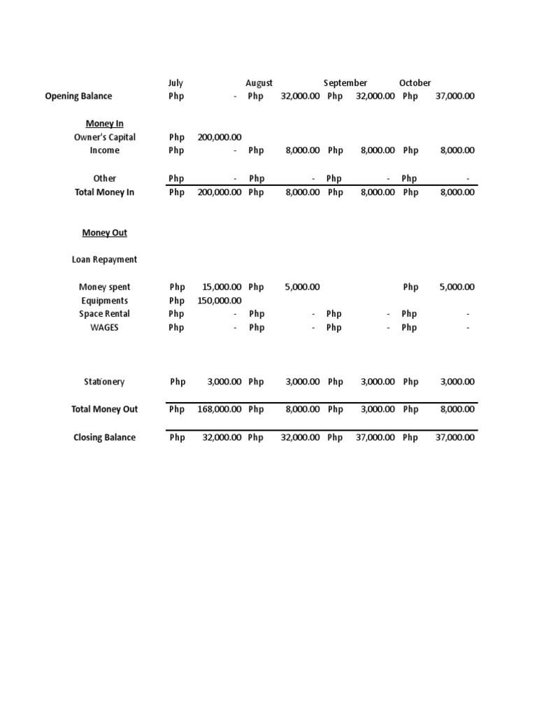Sample CF | PDF | Loans | Financial Services