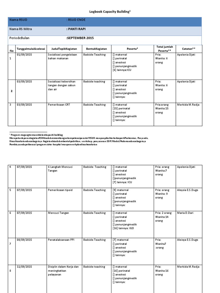 Logbook Capacity Building September | PDF