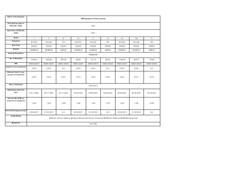 NCD Investment Details | PDF | Yield (Finance) | Debt