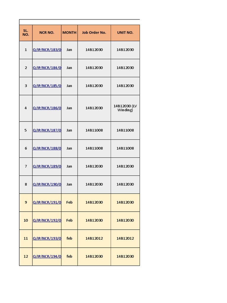 NCR Monitoring Sheet - Server | PDF | Manufactured Goods | Electromagnetism