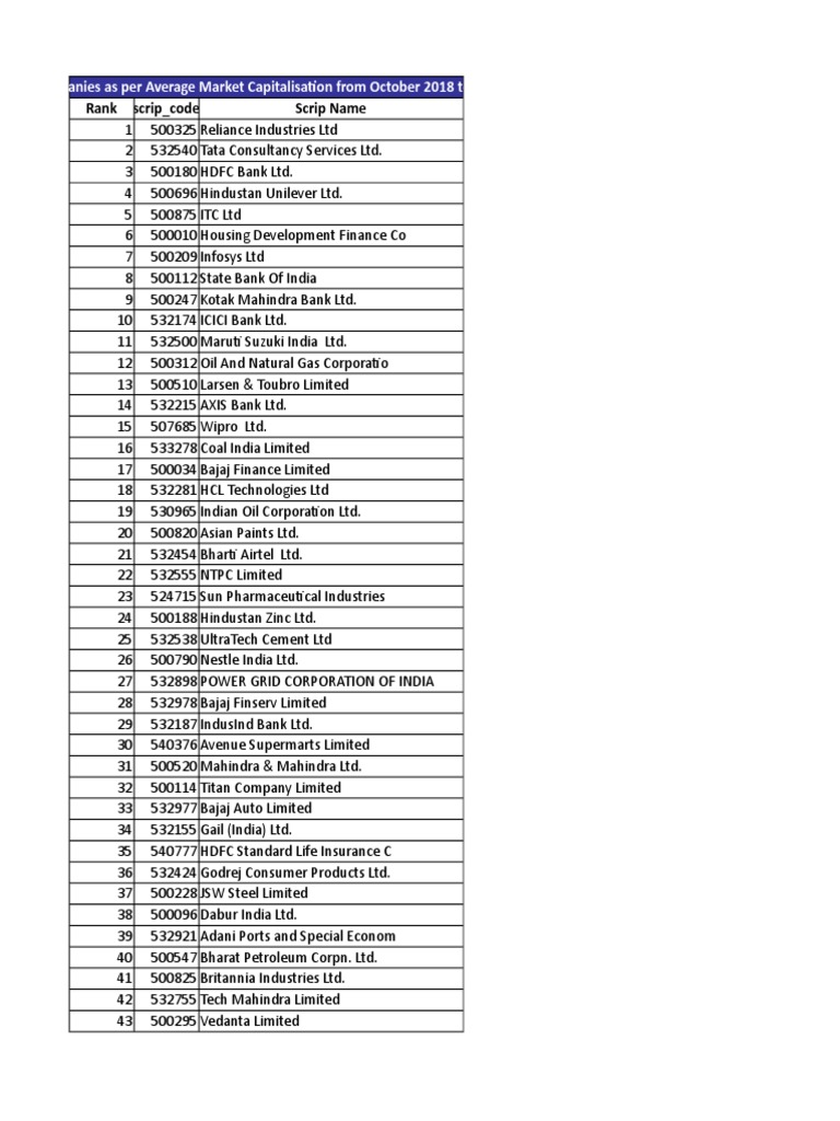 Rank Scrip - Code Scrip Name: Eligible Companies As Per Average Market ...