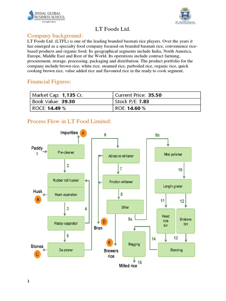 Analysis of LT Foods Ltd: A Leading Branded Basmati Rice Player in ...