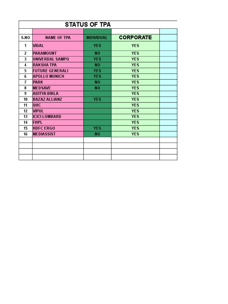 Status of Tpa: Corporate | PDF