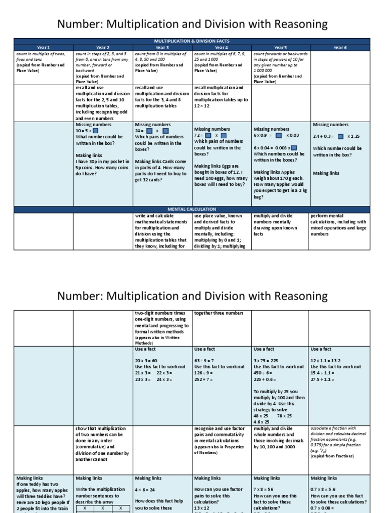 3 Progression Map Multiplication and Division Reasoning F v2 ...