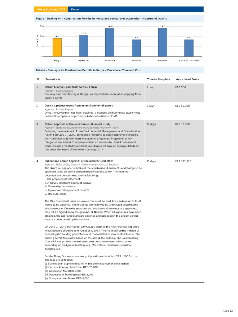 Construction Permit Process in Kenya | PDF | Professional Certification ...