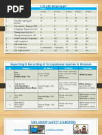 EHS Metric Scorecard | PDF | Risk Assessment | Occupational Safety And ...