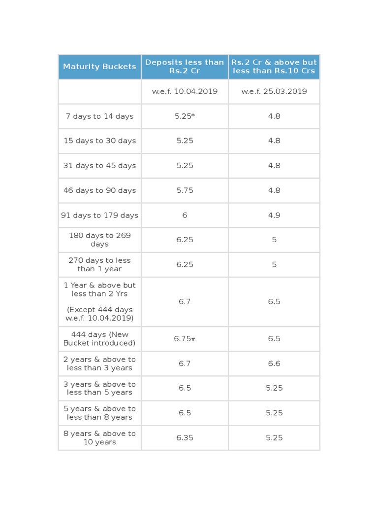 Maturity Buckets Deposits Less Than Rs.2 CR Rs.2 CR & Above But Less ...