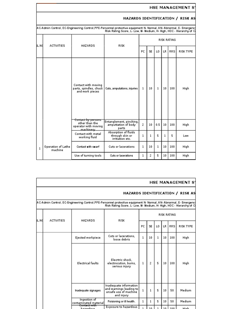 Lathe Machine Risk Assessment | PDF | Risk | Safety