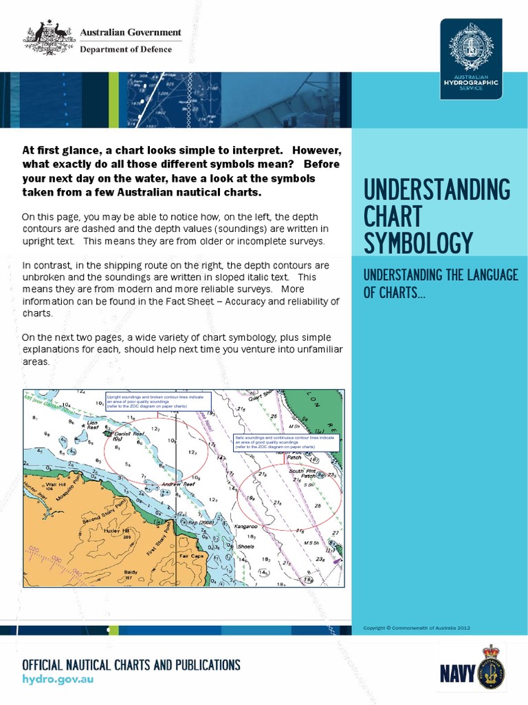 Understanding Chart Symbology: Understanding The Language of Charts ...