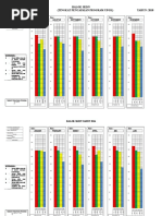 Carta Prediksi Risiko WHO (SEAR B) | PDF