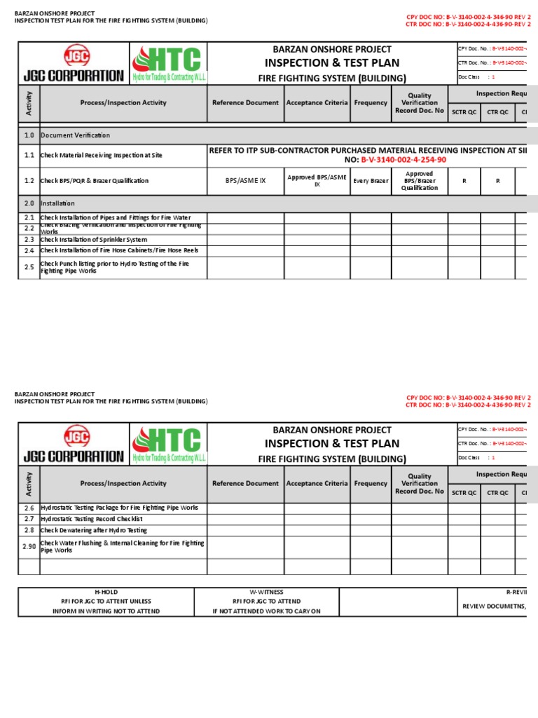 ITP | Quality | Evaluation