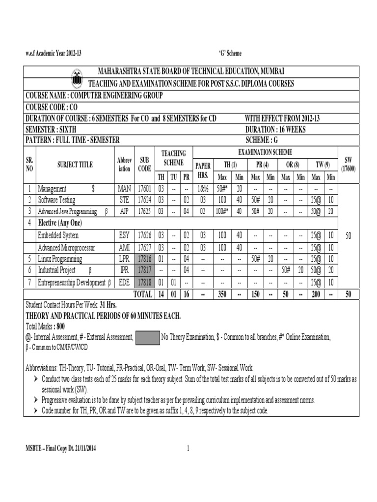 Embedded Syllabus | PDF | Embedded System | System On A Chip