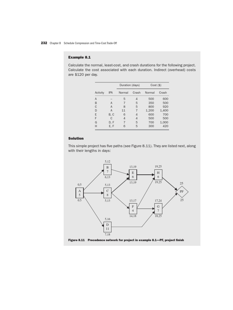 Schedule Acceleration Practice Problem | PDF | Applied Mathematics ...