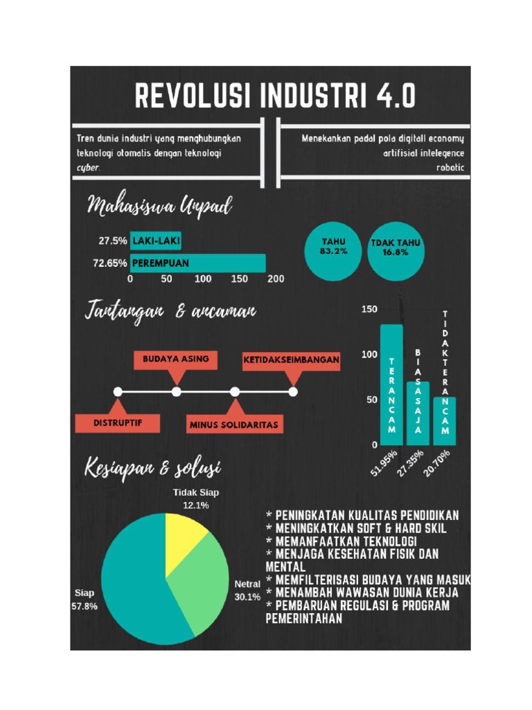 Poster Revolusi Industri 4.0 | PDF
