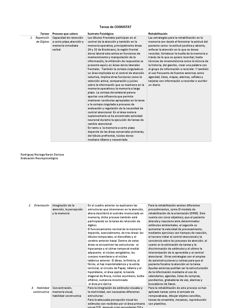 Tareas COGNISTAT | PDF | Memoria | Cerebro
