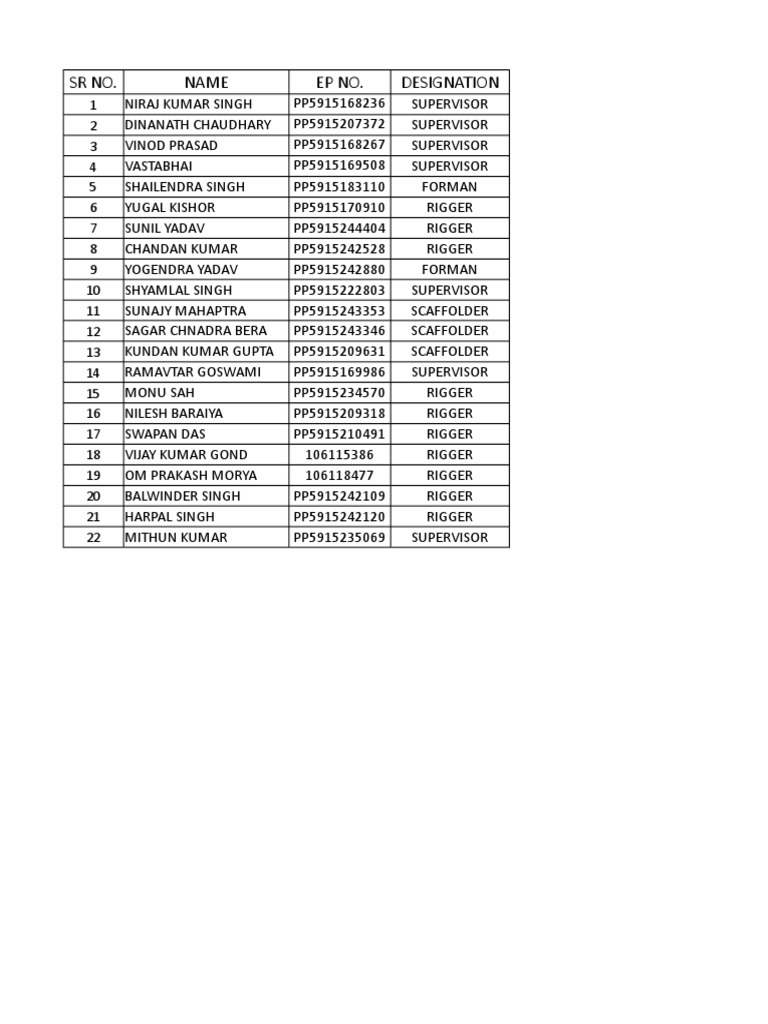 Trade Validation 18 April | PDF