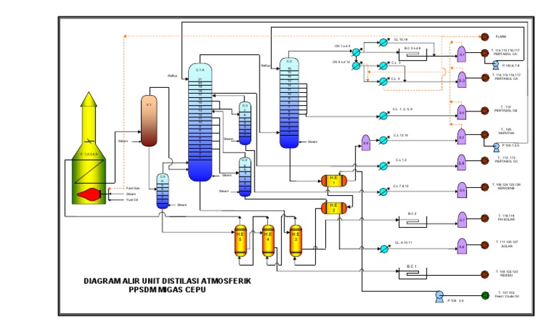 Flow Scama Kilang | PDF | Fossil Fuels | Chemical Energy Sources