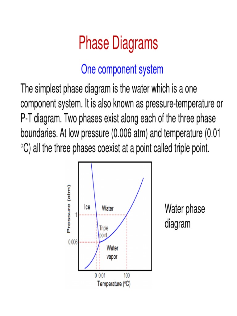 9 - Phase Diagrams-2 | PDF