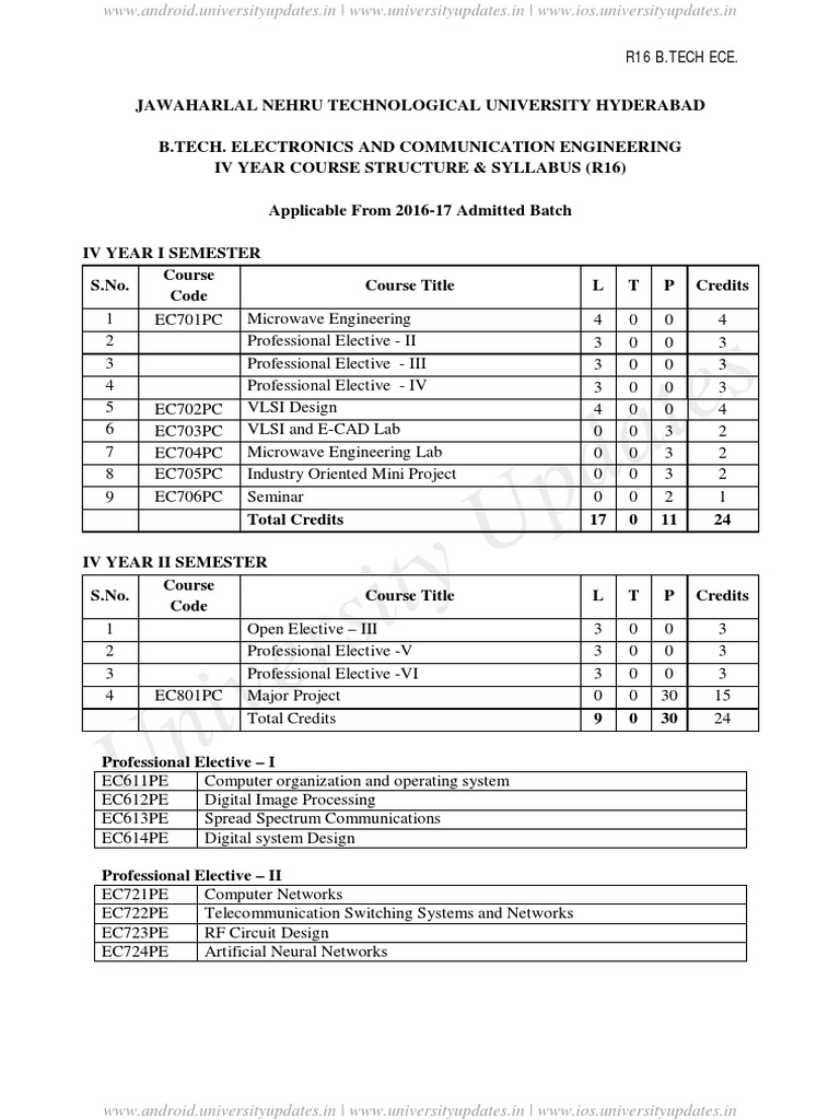 R16 B.TECH ECE IV Year Syllabus PDF | PDF | Computer Network ...