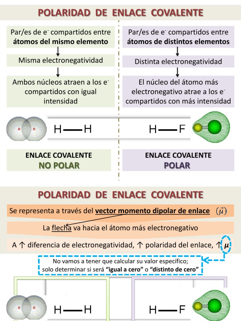 Polaridad de Enlace - TRePEV - Polaridad de Moléculas | Polaridad química | Enlace covalente