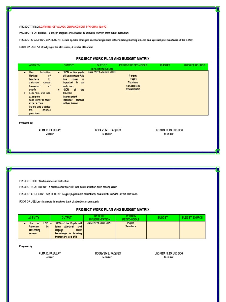 Planning Worksheet 2016 Not Right | PDF | Teachers | Classroom
