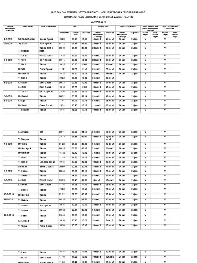 Laporan Dan Evaluasi Ketetapan Waktu Hasil Pemeriksaan Radiologi Cito ...