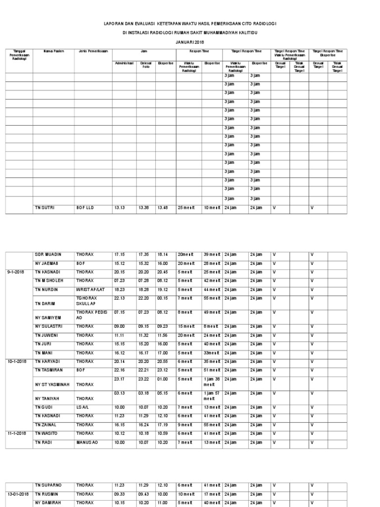 Laporan Dan Evaluasi Ketetapan Waktu Hasil Pemeriksaan Radiologi Cito ...
