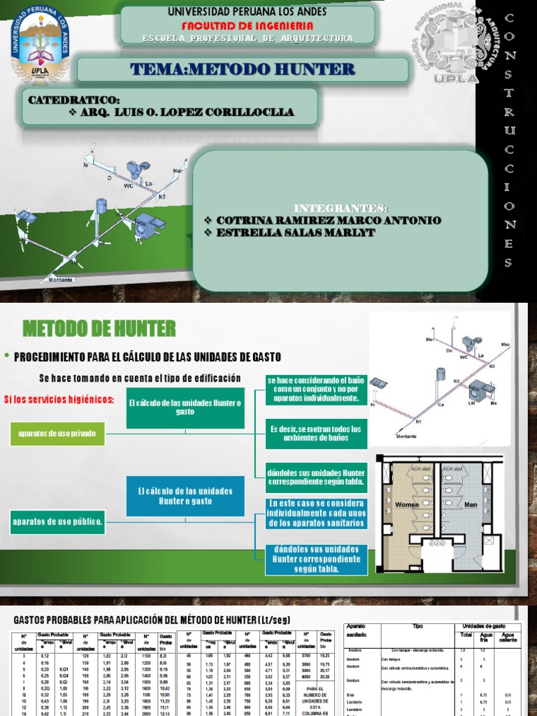 Metodo de Hunter | PDF
