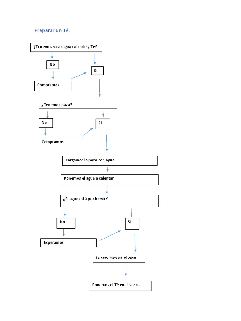 Flujo de Datos Tp1 | PDF