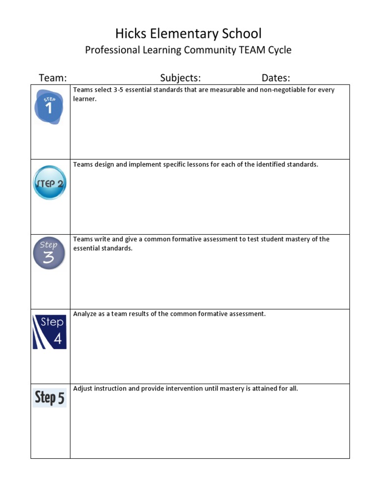 PLC 5 Step Handout | PDF