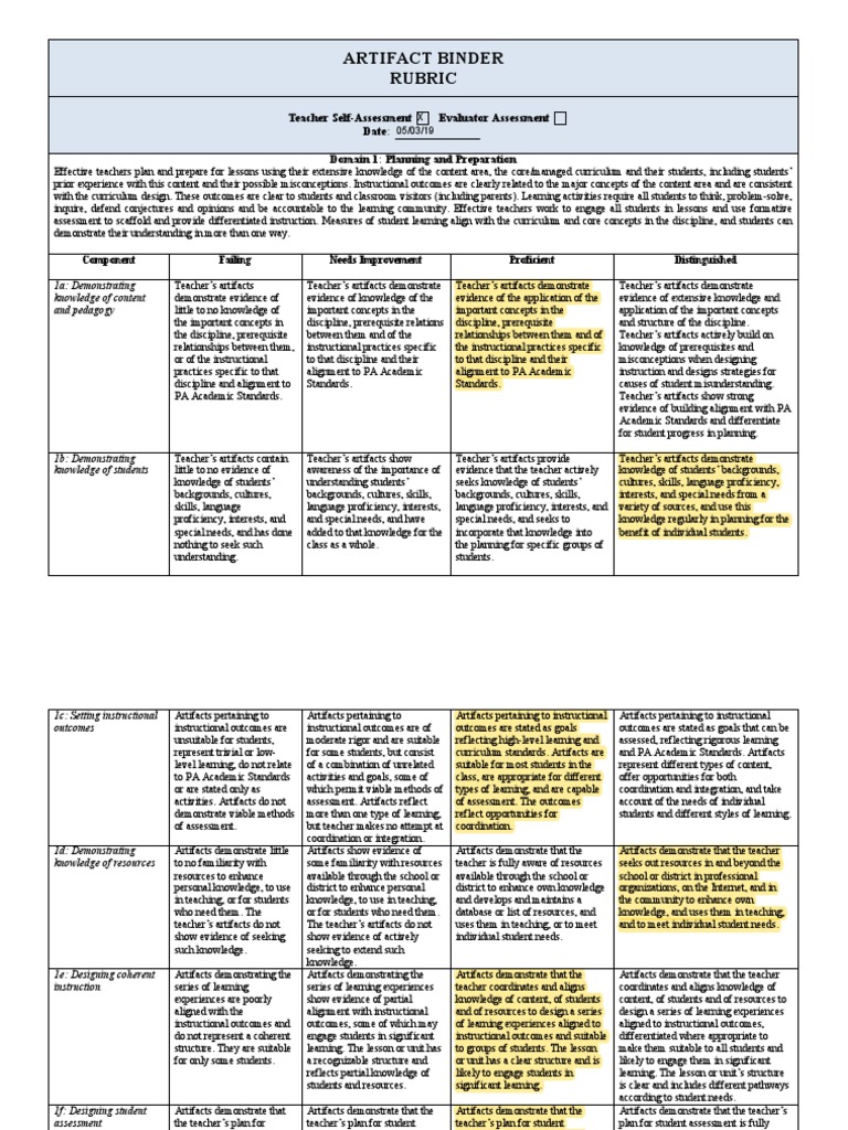 Artifact Binder Rubric | PDF | Educational Assessment | Teachers
