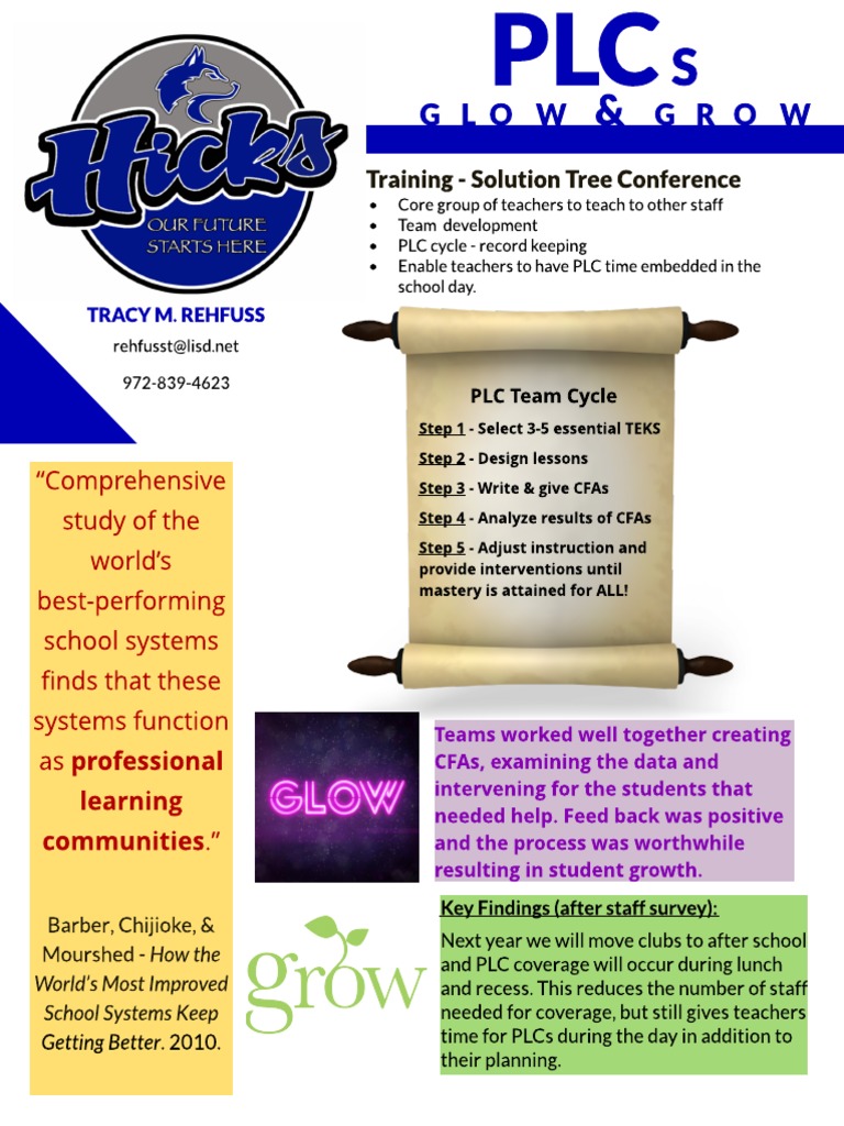 PLC Action Research Flyer | PDF