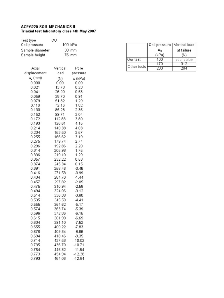 CU triaxial test soil mechanics lab report | PDF
